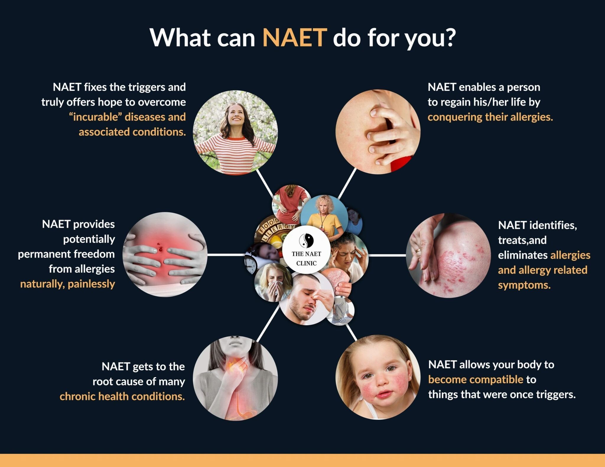 The NAET Clinic | CONTACT US
