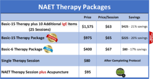 The NAET Clinic | Packages & Pricing