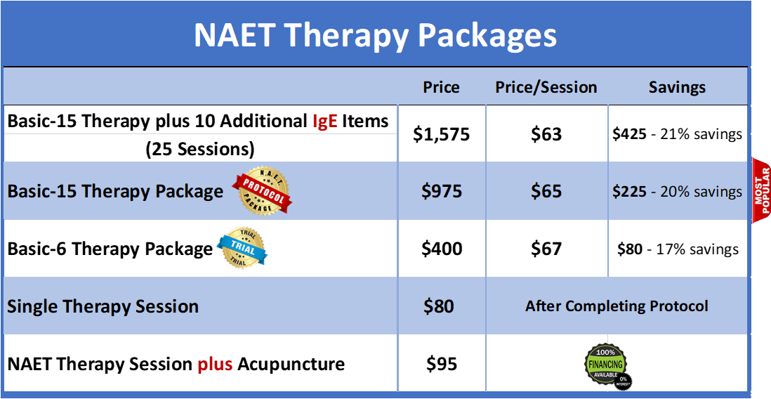 The NAET Clinic | Packages & Pricing