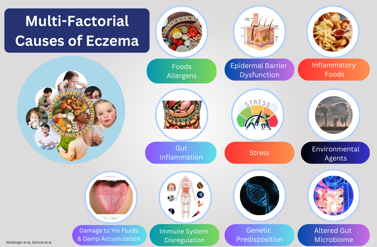 Skin Health Services | The NAET Clinic